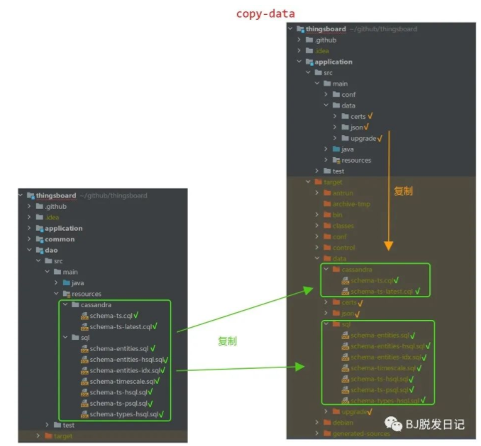 ThingsBoard单体架构的项目构建逻辑_idea pkg.name-CSDN博客