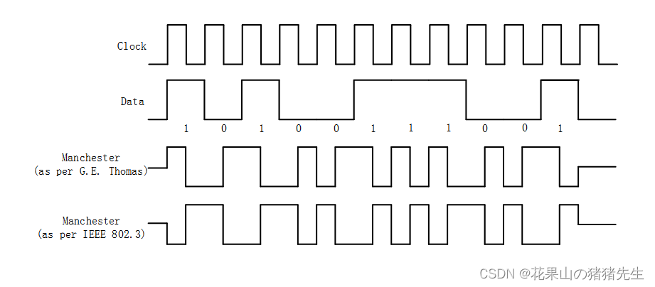 PSI5总线（数据链路层）介绍-CSDN博客