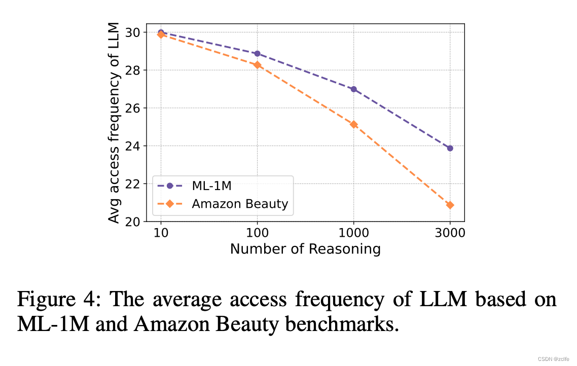20230829笔记_prompt distillation for efficient llm-based recomm-CSDN博客