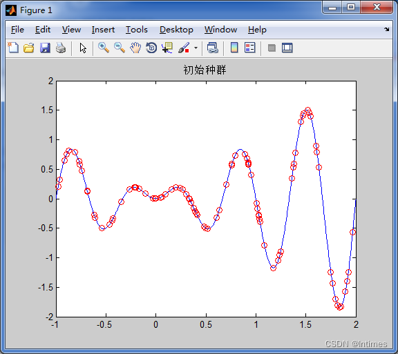 用matlab 2012a实现遗传算法 Csdn博客 
