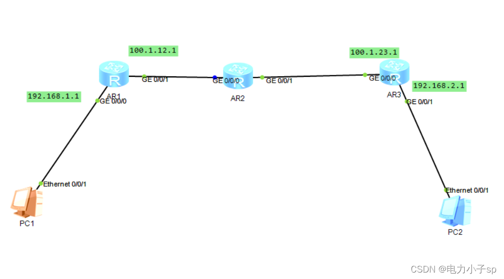 Ipsec实验ipsec实验 Csdn Csdn博客
