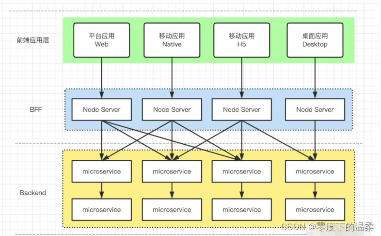 web前端培训带你学习 Midwayjs 实战_怎么查看midway的版本-CSDN博客