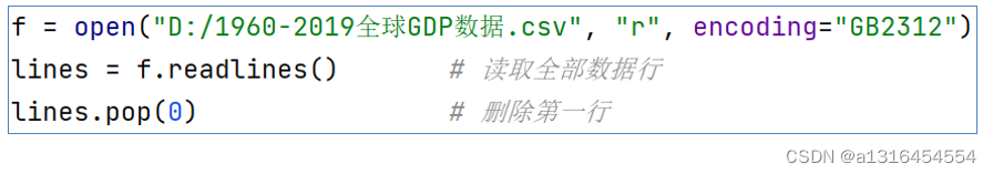 Python 数据可视化 动态展示柱状图python动态柱状图 Csdn博客