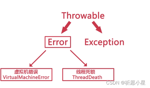 Java入门第三季-CSDN博客