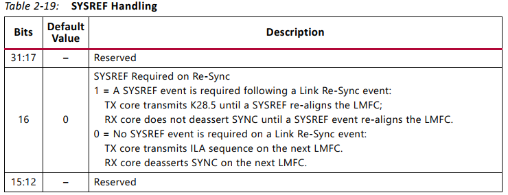 JESD204接口调试总结——Xilinx JESD204B IP AXI寄存器简介_204b掉_十年老鸟的博客-CSDN博客