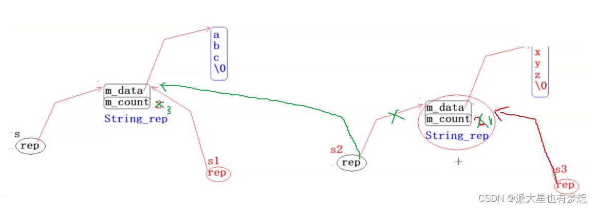 STL之浅拷贝&深拷贝&写实拷贝-CSDN博客