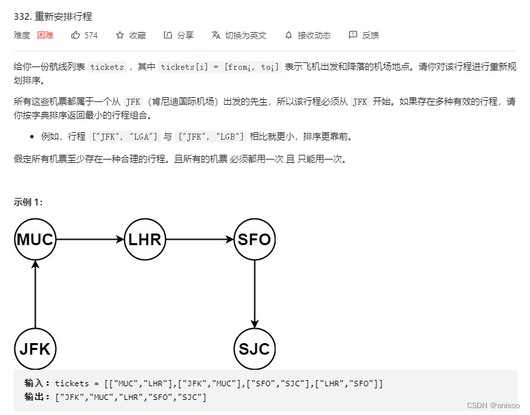 332 重新安排行程 Csdn博客 