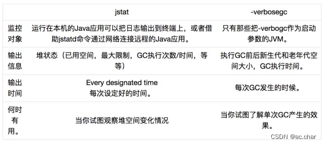 如何监控JVM GC_mac 电脑怎么查询springboot gc状态-CSDN博客