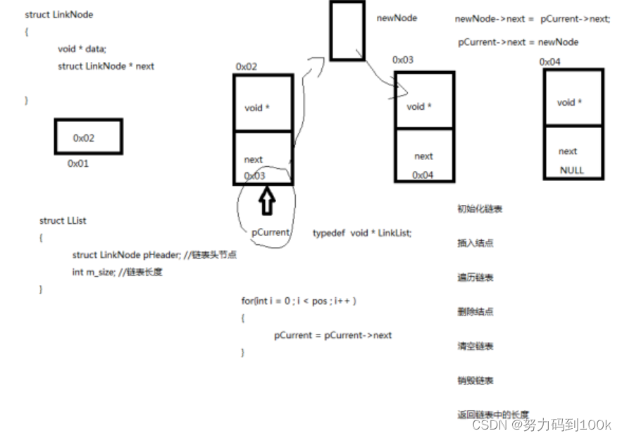 数据结构and算法 2线性表（黑马学习笔记） Csdn博客