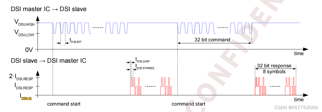 DSI3协议理论基础讲解-CSDN博客