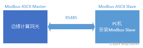Modbus ASCII通信_modbus alias-CSDN博客