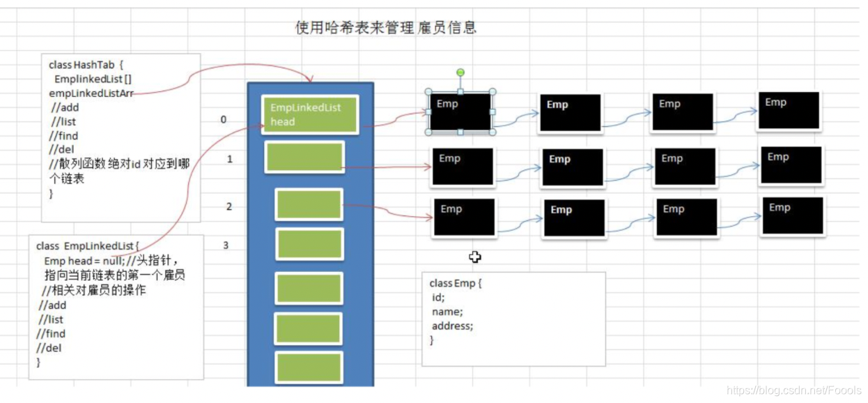尚硅谷java数据结构与java算法 全194章笔记整理尚硅谷java数据结构与算法 Csdn博客 9128