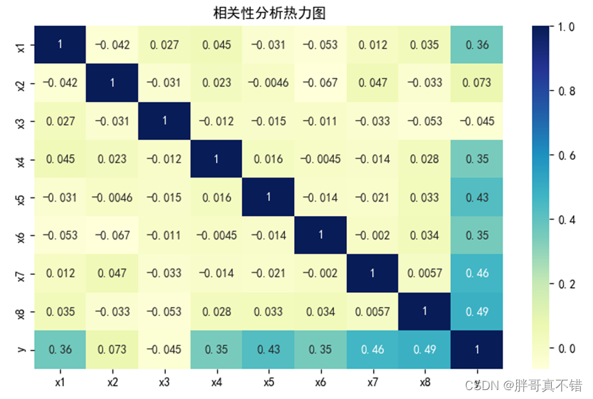 Python实现直方图梯度提升回归模型(HistGradientBoostingRegressor算法)并基于网格搜索进行优化同时绘制PDP依赖图项目实战-CSDN博客