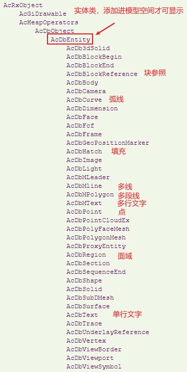 objectArx --- 实体类AcDbEntity方法_objectarx 实体text提取-CSDN博客
