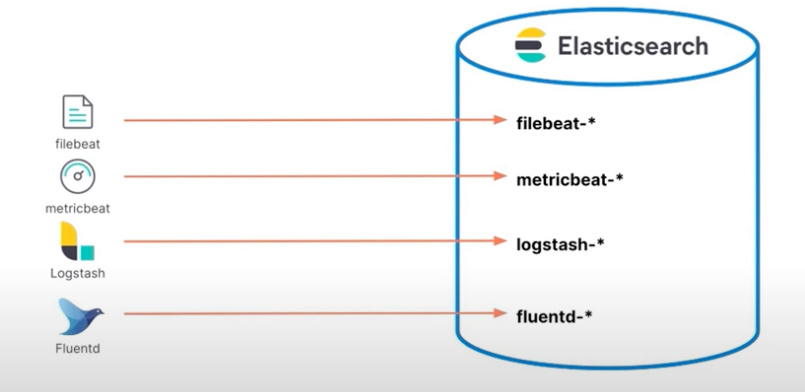 Beats：使用 Elastic Agent 来摄入数据并迁移定制的仪表盘_elastic agent vs filebeat-CSDN博客
