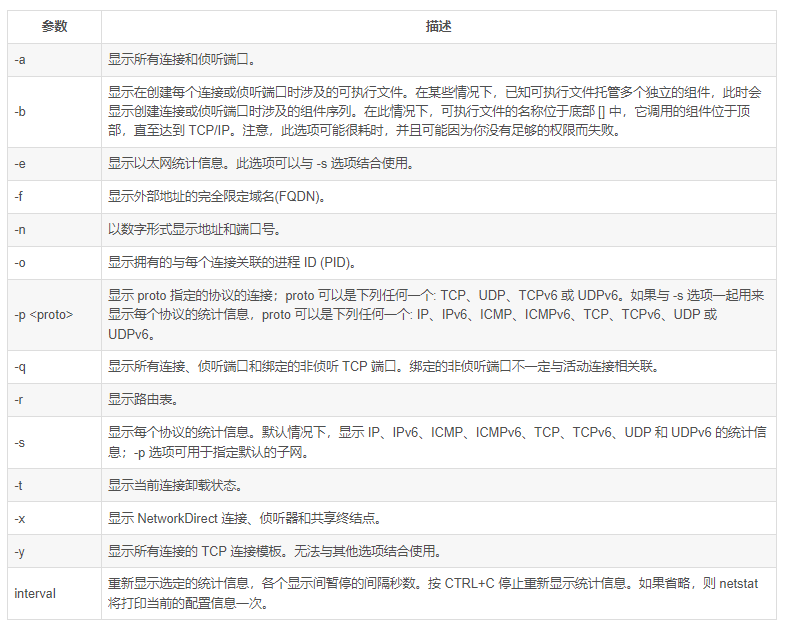 Windows命令 Netstat 使用教程实例windows Netstat Csdn博客