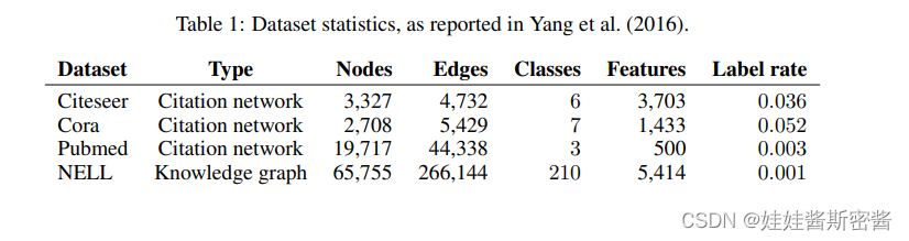 GCN经典论文笔记：Semi-Supervised Classification with Graph Convolutional Networks-CSDN博客