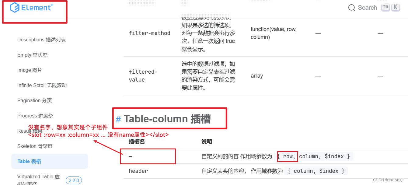 在element Plus中的table Column怎么拿到该行数据basictable的column里面拿到整行数据 Csdn博客