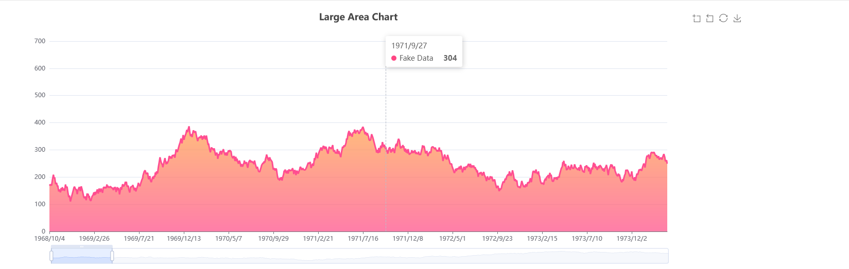 【Vue】(IDE) Vue+Echarts实现官方的更酷炫的案例_vue echarts 折线图如何好看-CSDN博客