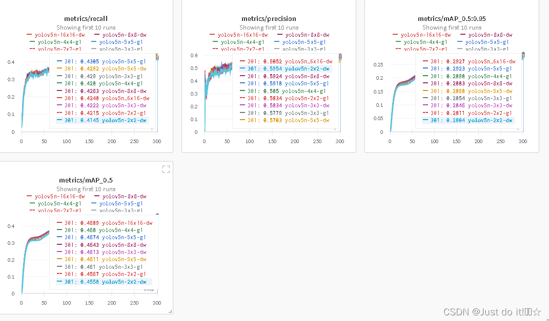 yolov5的记录贴_self.act = nn.silu() if act is true else (act if i-CSDN博客