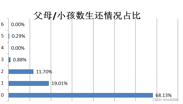 Excel数据分析实战1:titanic生存率的分析excel生存分析 Csdn博客