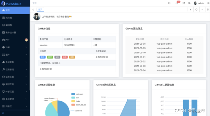 开箱即用的中后台管理模版vue3 Template Admin Csdn博客