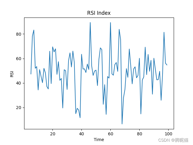股票指数——RSI指数-CSDN博客