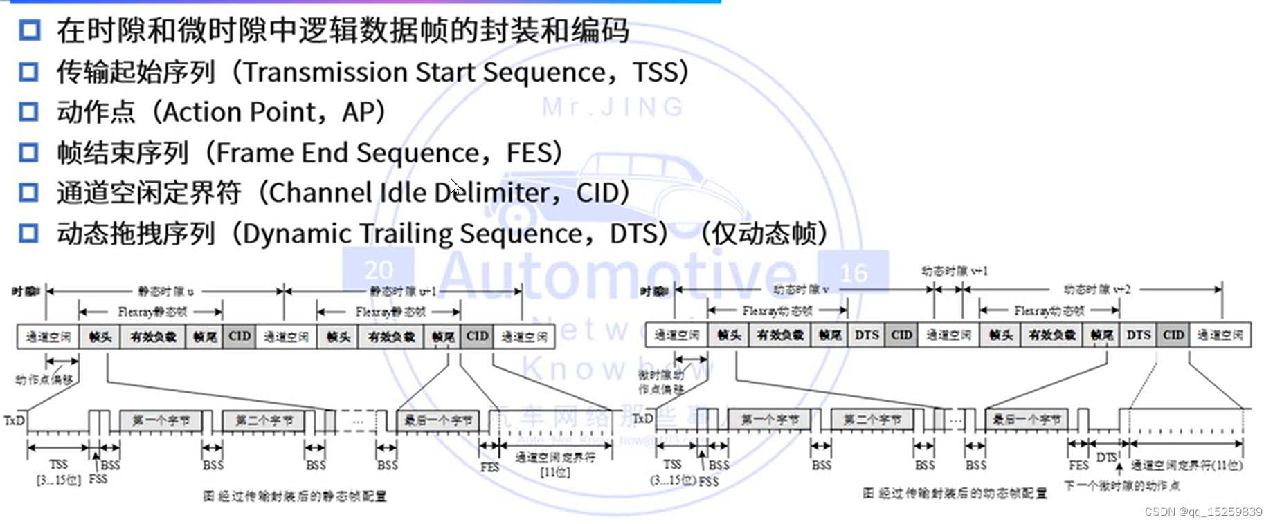 FlexRay在AUTOSAR的实施_autosar flexray-CSDN博客