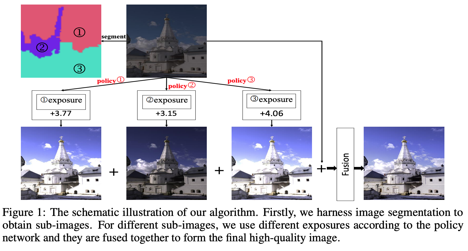 曝光修正相关工作：Related Work on the Exposure Correction_handheld mobile photography in very low light ...