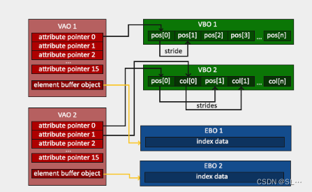 OpenGL入门教程 - 02_glbindvertexarray-CSDN博客
