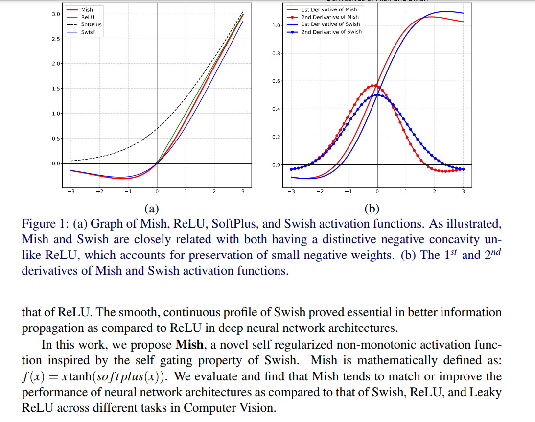 mish算子-CSDN博客