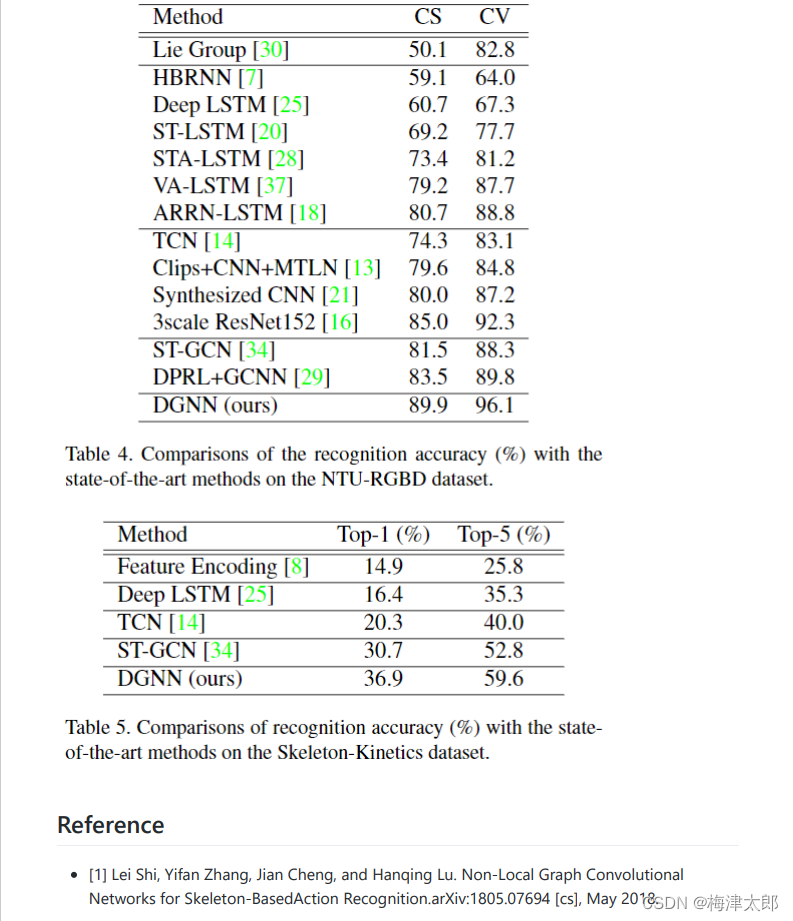 论文阅读18：DGCN-Skeleton-Based Action Recognition WithFocusing-Diffusion Graph Convolutional ...