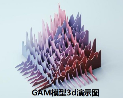 ️解决非线性回归问题的机器学习方法总结：多项式线性模型、广义线性(GAM)模型、回归树模型、支持向量回归(SVR)模型_gam模型-CSDN博客