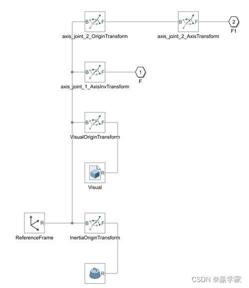 基于Simulink、Simscape、S-Function联合的机械臂仿真_rrpr机械臂simulink-CSDN博客