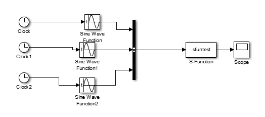 matlab/simulink：在simulink中通过S-function调用PSO进行联合仿真_simulink和pso联合-CSDN博客