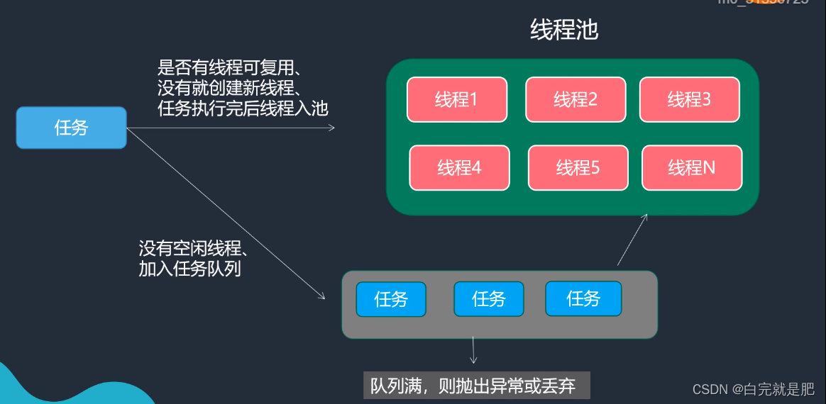 Qt多线程_qt 多线程-CSDN博客