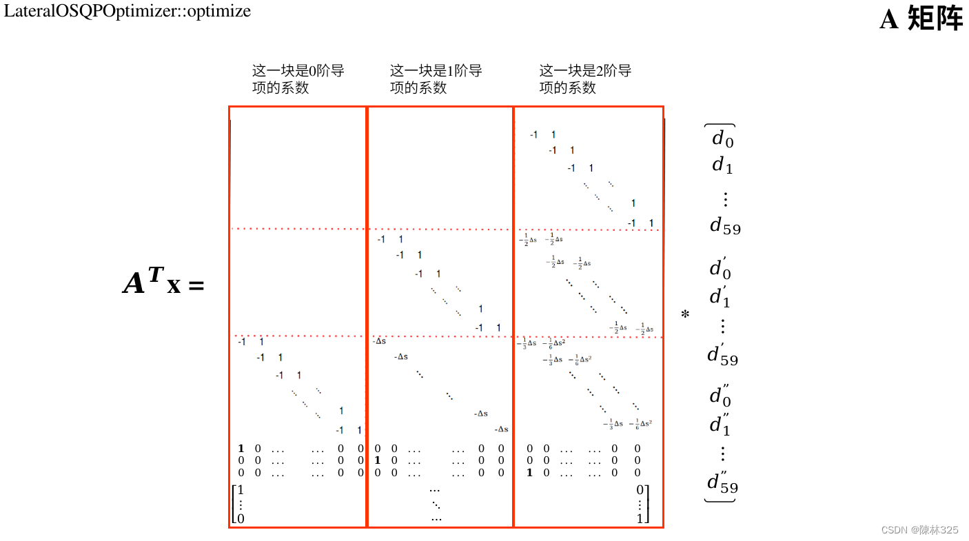 Apollo6.0代码Lattice算法详解——Part5: 生成横纵向轨迹_apollo lattice planner算法目标函数设计-CSDN博客