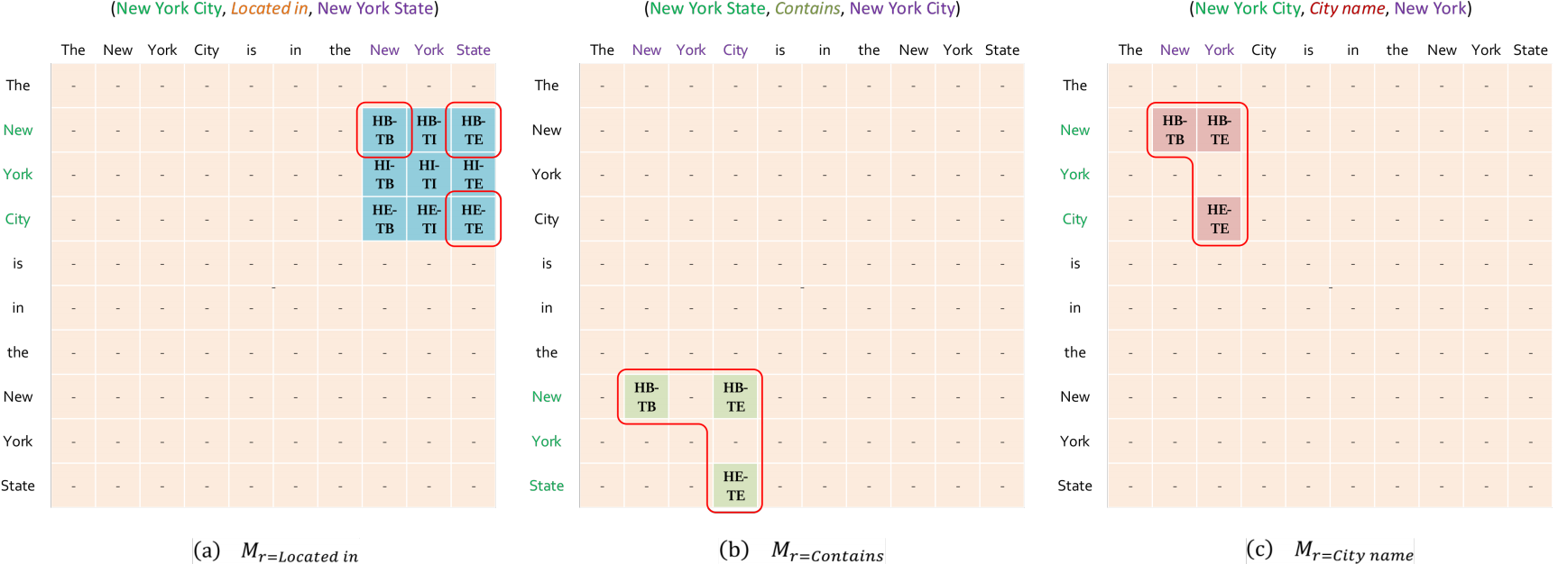 【论文阅读笔记|AAAI2022】OneRel: Joint Entity and Relation Extraction with One Module in One Step-CSDN博客