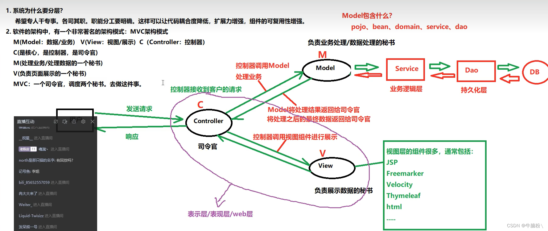 Javaweb中的servlet、session Csdn博客