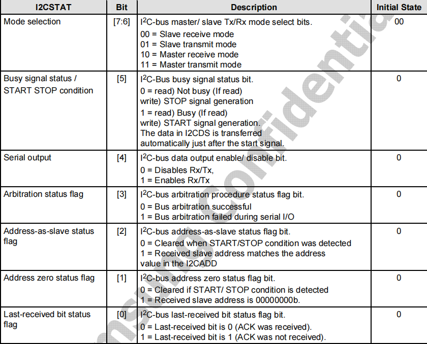 S5PV210裸机(八):I2C-CSDN博客