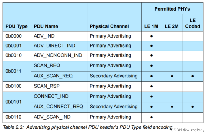 初探BLE控制层（nimble）_蓝牙 ble 有几个射频通道-CSDN博客