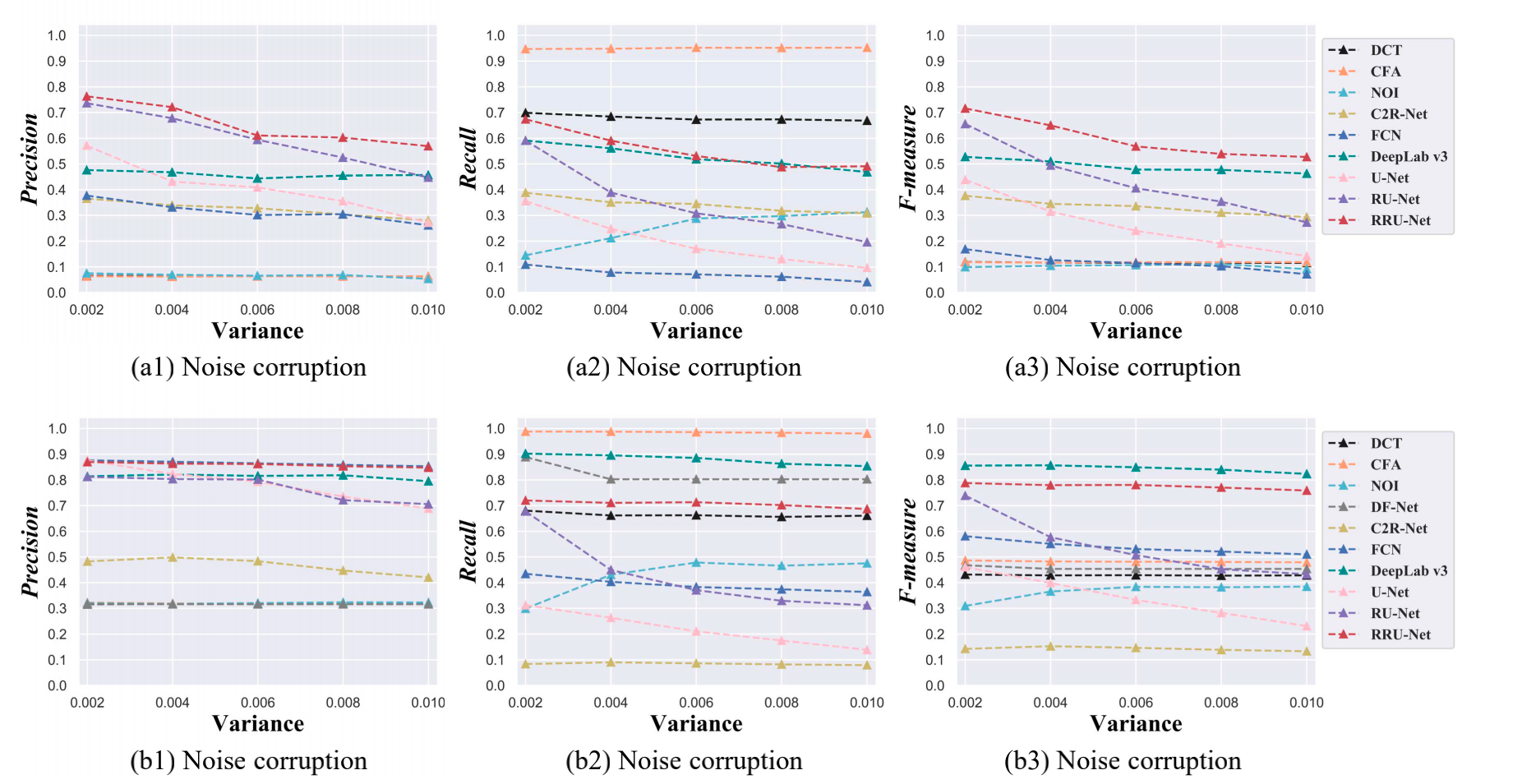 RRU-Net: The Ringed Residual U-Net for Image Splicing Forgery Detection_rrunet-CSDN博客