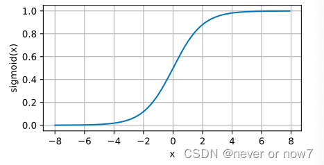 激活函数的作用及选择_sgn激活函数-CSDN博客
