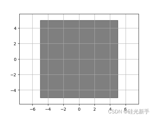 luceda ipkiss教程 10：修补版图中的锐角_elems += i3.rectangle(-CSDN博客
