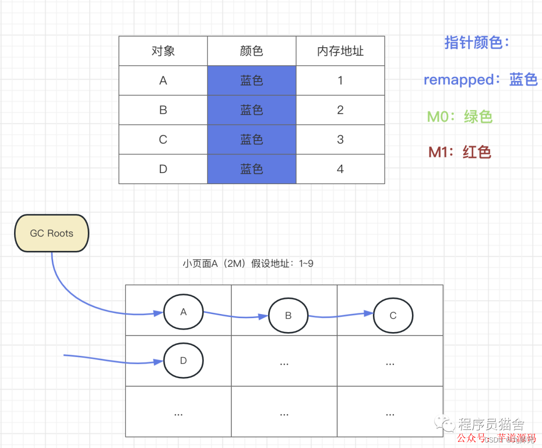 【java】为 Java 开疆扩土的 ZGC_zgc java-CSDN博客