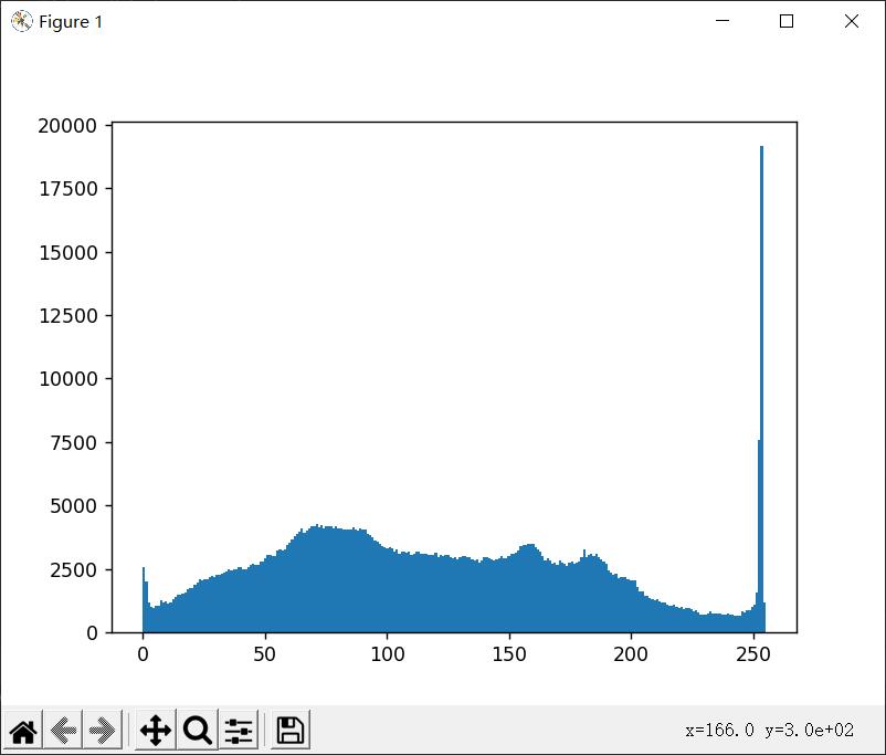 Python Opencv实现绘制图像的灰度直方图calcgrayhist Csdn博客