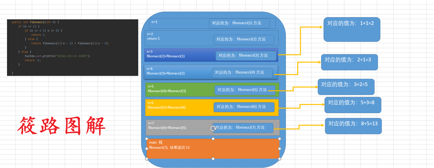 Java中的递归（recursion）方法 简单介绍加演示java递归 Csdn博客