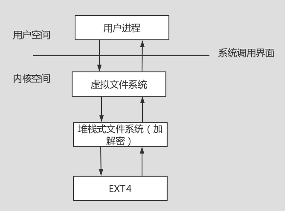 Linux系统下的各种hook方式linux内核hook系统调用linux Hook Csdn博客 