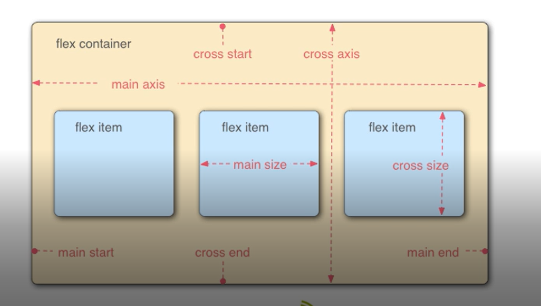 flex弹性盒布局_flex-wrap 定位-CSDN博客