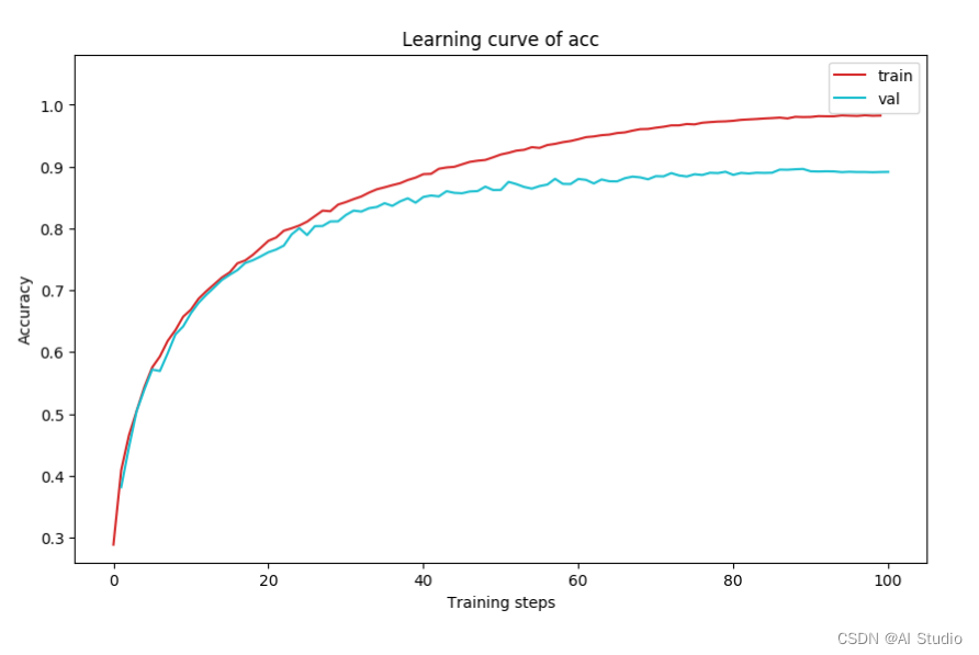 SpectFormer：频率和注意力是你在ViT中所需要的_vit获取图像频率-CSDN博客